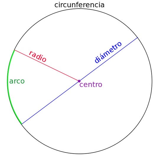 EL CÓDIGO SECRETO EN EL CÍRCULO SUFÍ DE ARCOS DE LA FRONTERA – "El ...